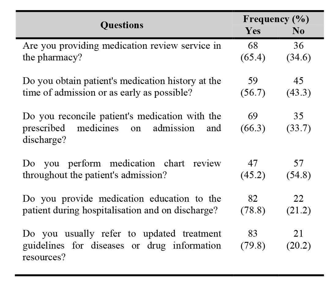 Knowledge, Attitude and Practice of Malaysian Private Hospital ...
